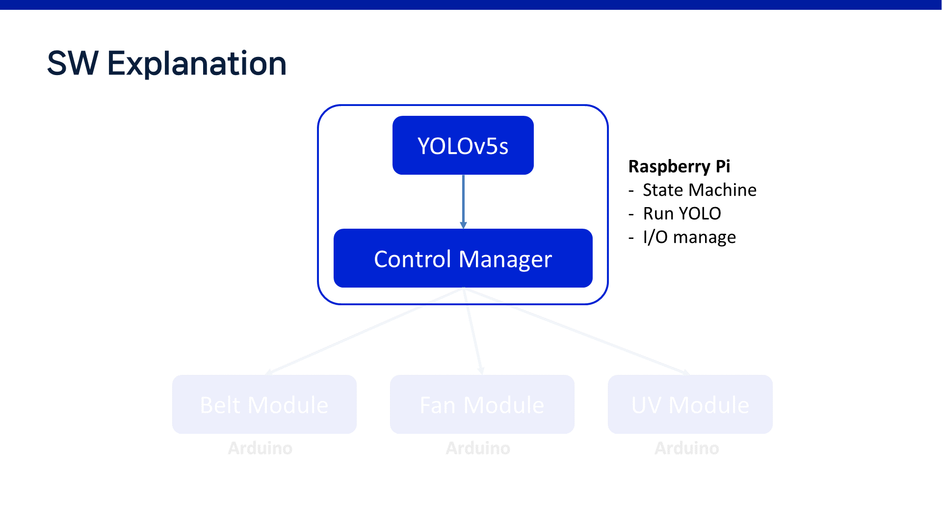 Capstone Design - 양정현의 포트폴리오